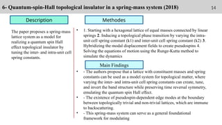 Strut-Based Lattice Structures(Hassan Mohammad Karimi)1.pptx
