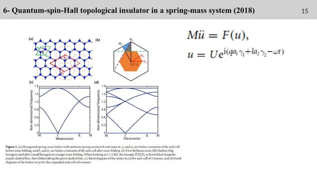 Strut-Based Lattice Structures(Hassan Mohammad Karimi)1.pptx