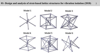 Strut-Based Lattice Structures(Hassan Mohammad Karimi)1.pptx