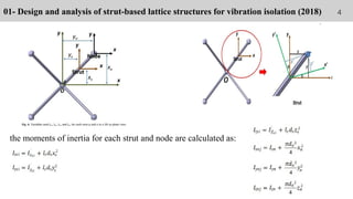 Strut-Based Lattice Structures(Hassan Mohammad Karimi)1.pptx