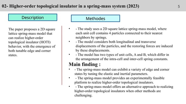 Strut-Based Lattice Structures(Hassan Mohammad Karimi)1.pptx
