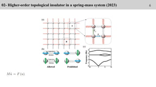 Strut-Based Lattice Structures(Hassan Mohammad Karimi)1.pptx