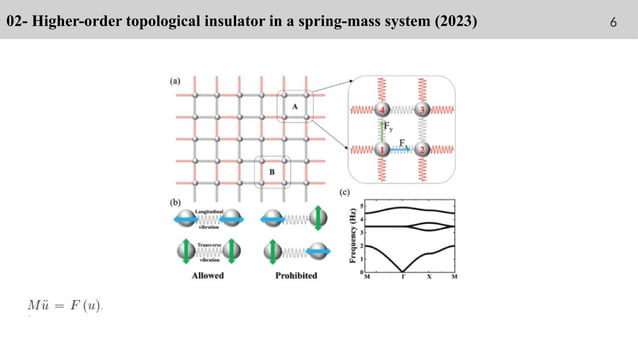 Strut-Based Lattice Structures(Hassan Mohammad Karimi)1.pptx