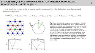 Strut-Based Lattice Structures(Hassan Mohammad Karimi)1.pptx