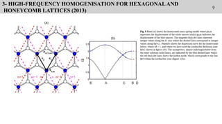 Strut-Based Lattice Structures(Hassan Mohammad Karimi)1.pptx