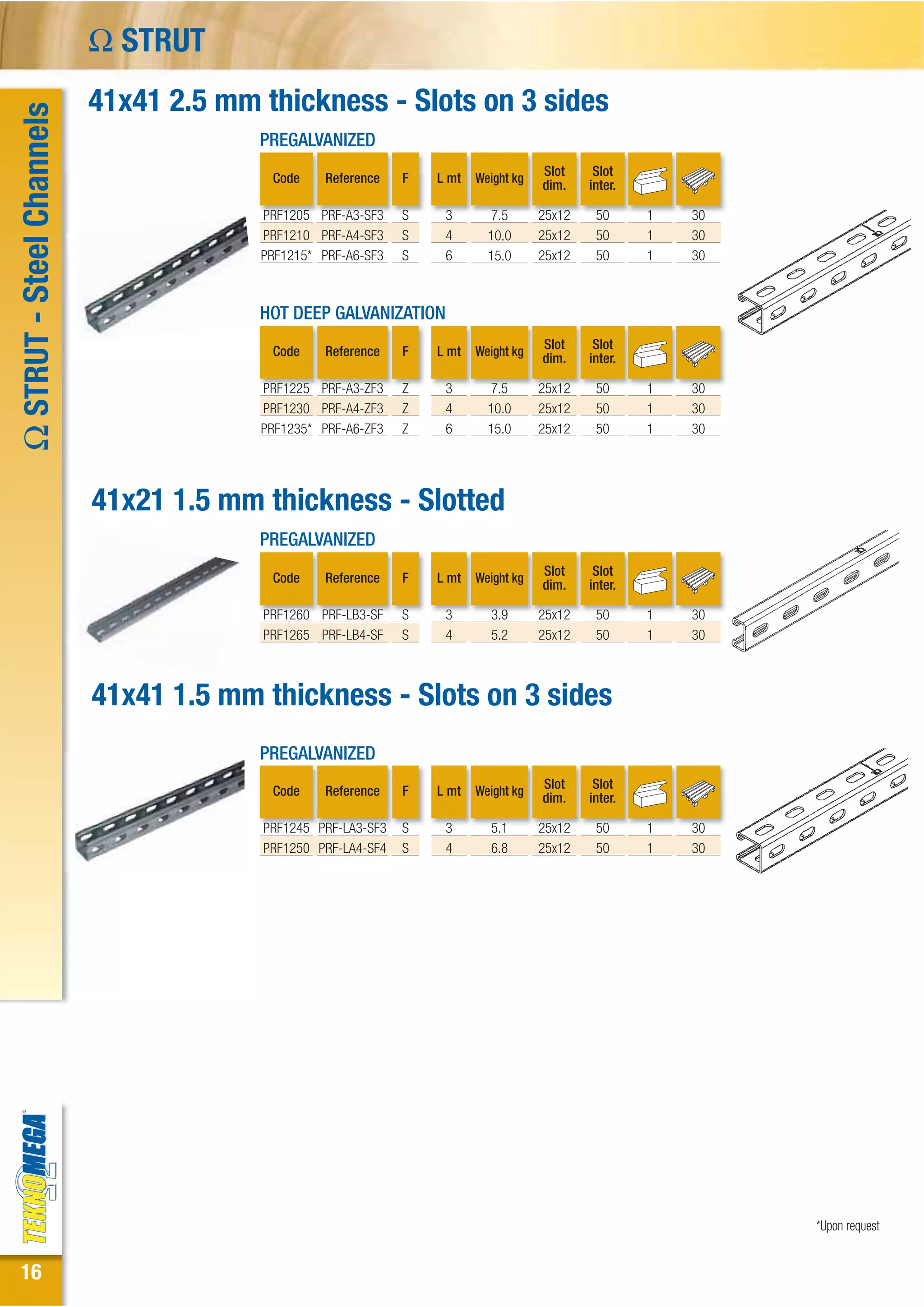 Strut steel-channels-steel-cantilevers | PDF