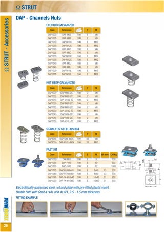 Strut steel-channels-steel-cantilevers | PDF
