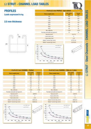 Strut steel-channels-steel-cantilevers | PDF | Physics | Science