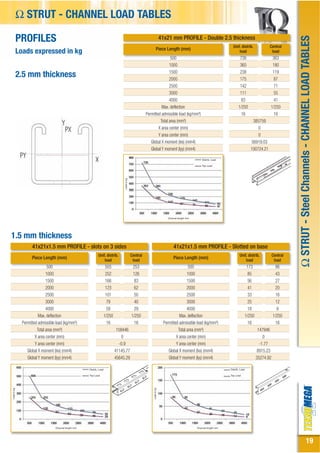 Strut steel-channels-steel-cantilevers | PDF | Physics | Science