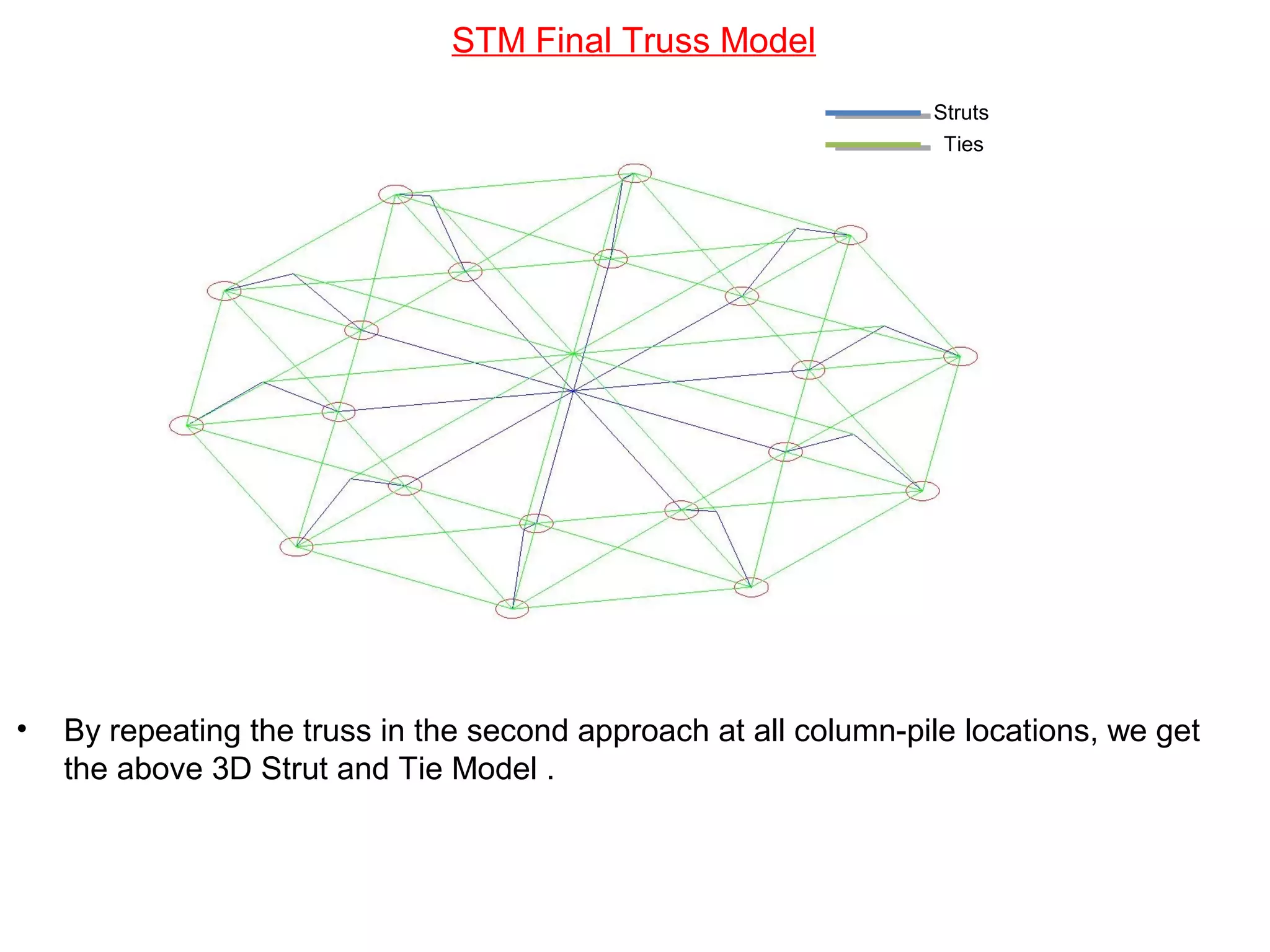 Strut and Tie Model for Pile Cap | PPT