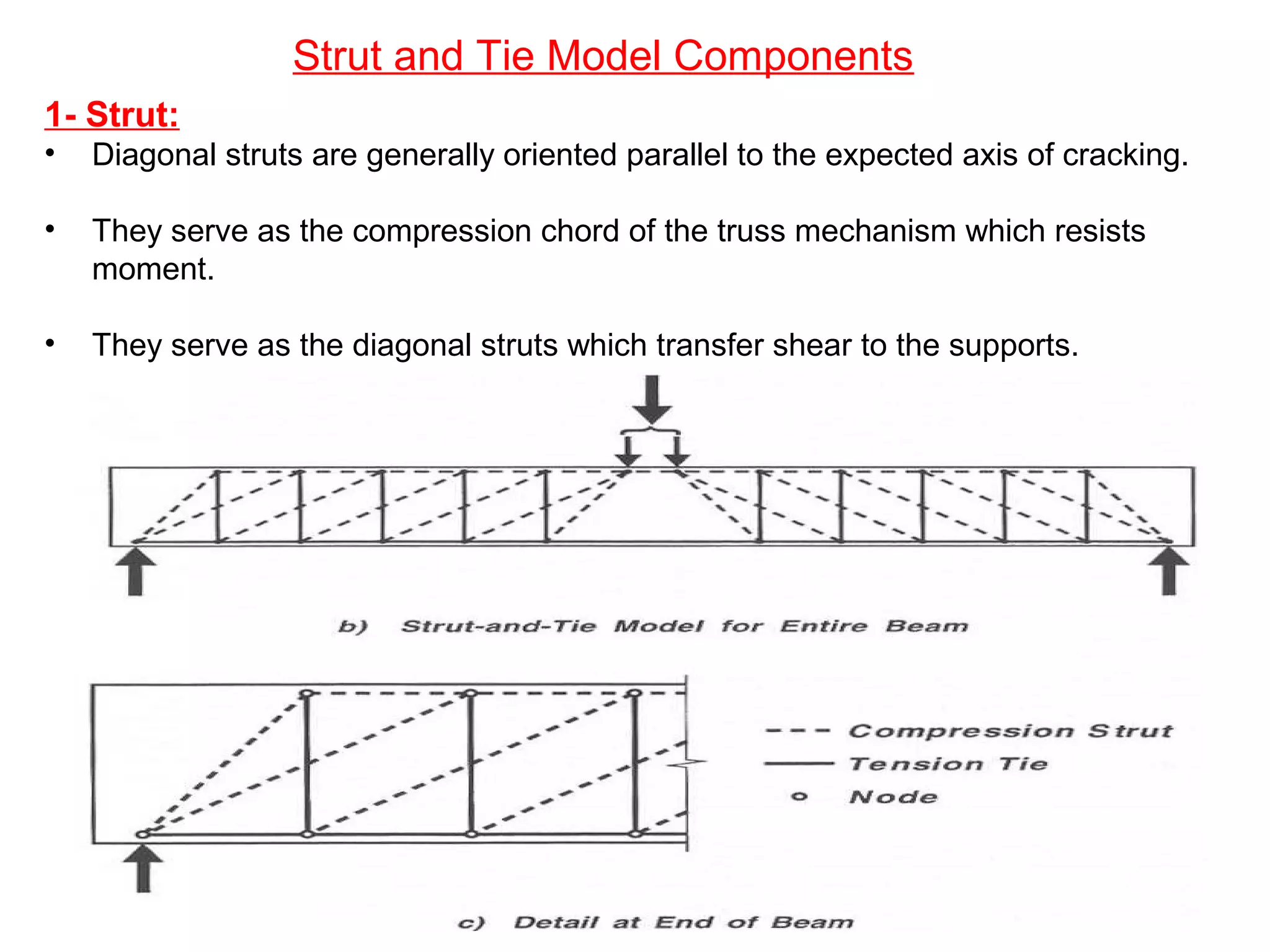 Strut and Tie Model for Pile Cap | PPT