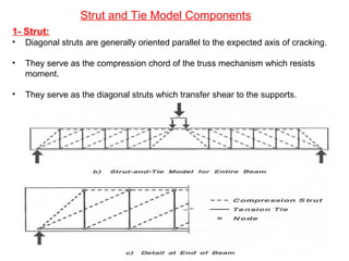 Strut and Tie Model for Pile Cap | PPT