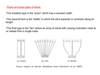 Strut and Tie Model for Pile Cap | PPT
