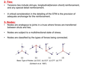 Strut and Tie Model for Pile Cap | PPT