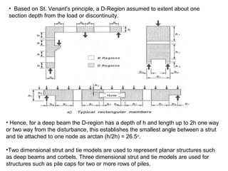 Strut and Tie Model for Pile Cap | PPT