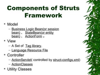 Struts | PPT