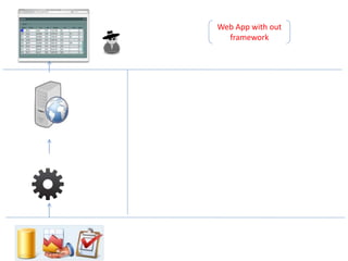 Struts validationframework | PPTX | Web Development | Internet