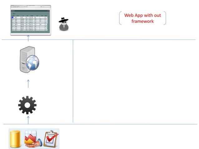 Struts Validationframework Ppt