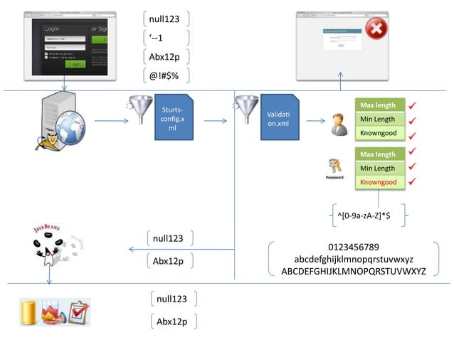 Struts Validationframework Ppt