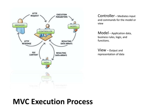 Struts validation framework - Part1 [null Bangalore] [Dec 2013 meet] | PPTX