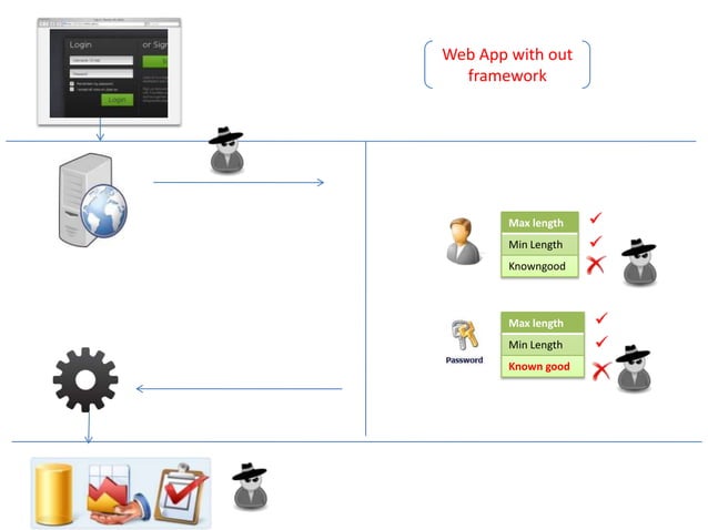 Struts validation framework Part 2 | PPT