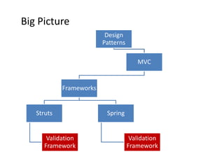 Struts validation framework Part 2 | PPT