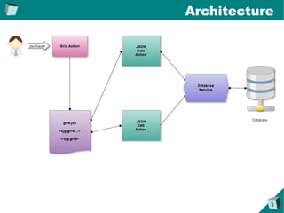 Introduction into Struts2 jQuery Grid Tags | ODP