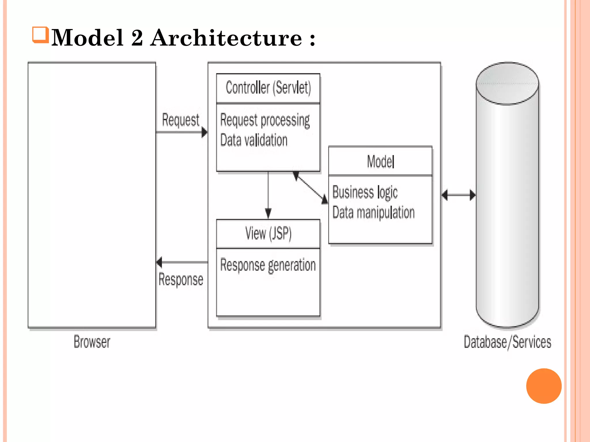 Struts(mrsurwar) ppt | PPT | Web Design and HTML | Internet