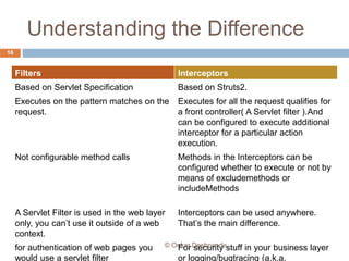 Struts Interceptors | PPTX