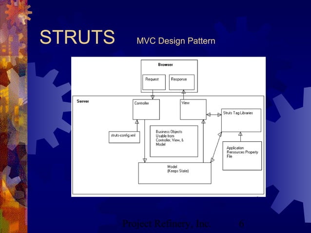 Struts Introduction Course | PPT