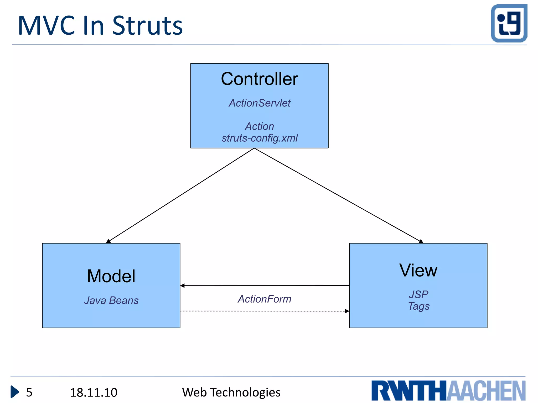 Struts presentation | PPT