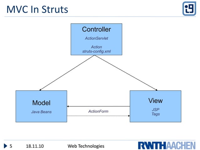 Struts presentation | PDF