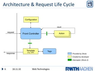 Struts presentation | PDF