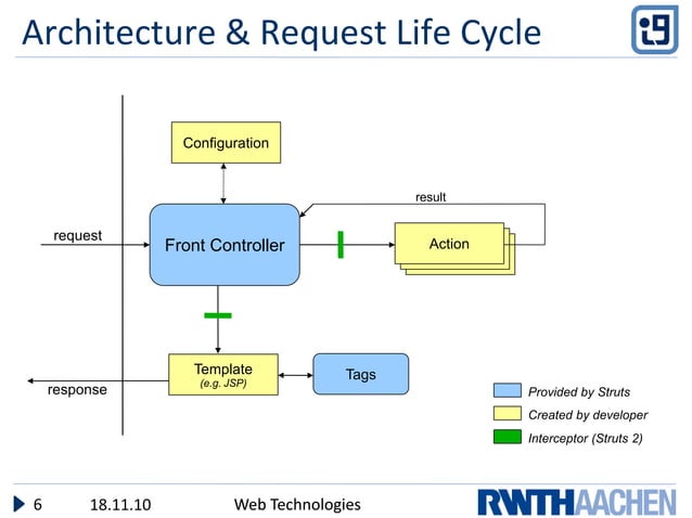 Struts presentation | PDF