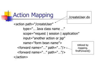 Struts Overview | PPT