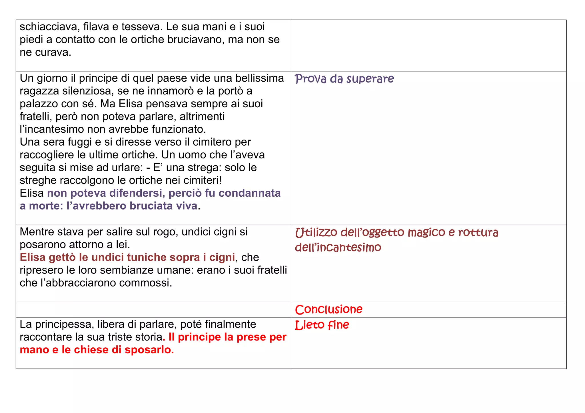Struttura fiaba | PDF