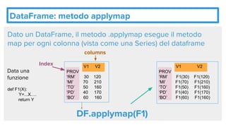 Strutture dati 06-dataframe | PPT