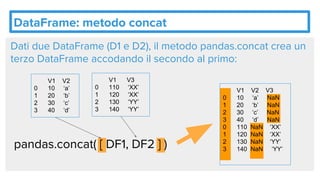 Strutture dati 06-dataframe | PPT