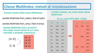 Strutture dati 07-multiindex | PPT