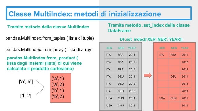 Strutture dati 07-multiindex | PPT