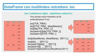 Strutture dati 07-multiindex | PPT
