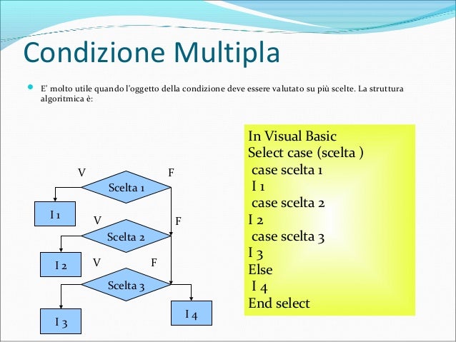 Strutture fondamentali della_programmaizone_visual_basicv2014_1.0