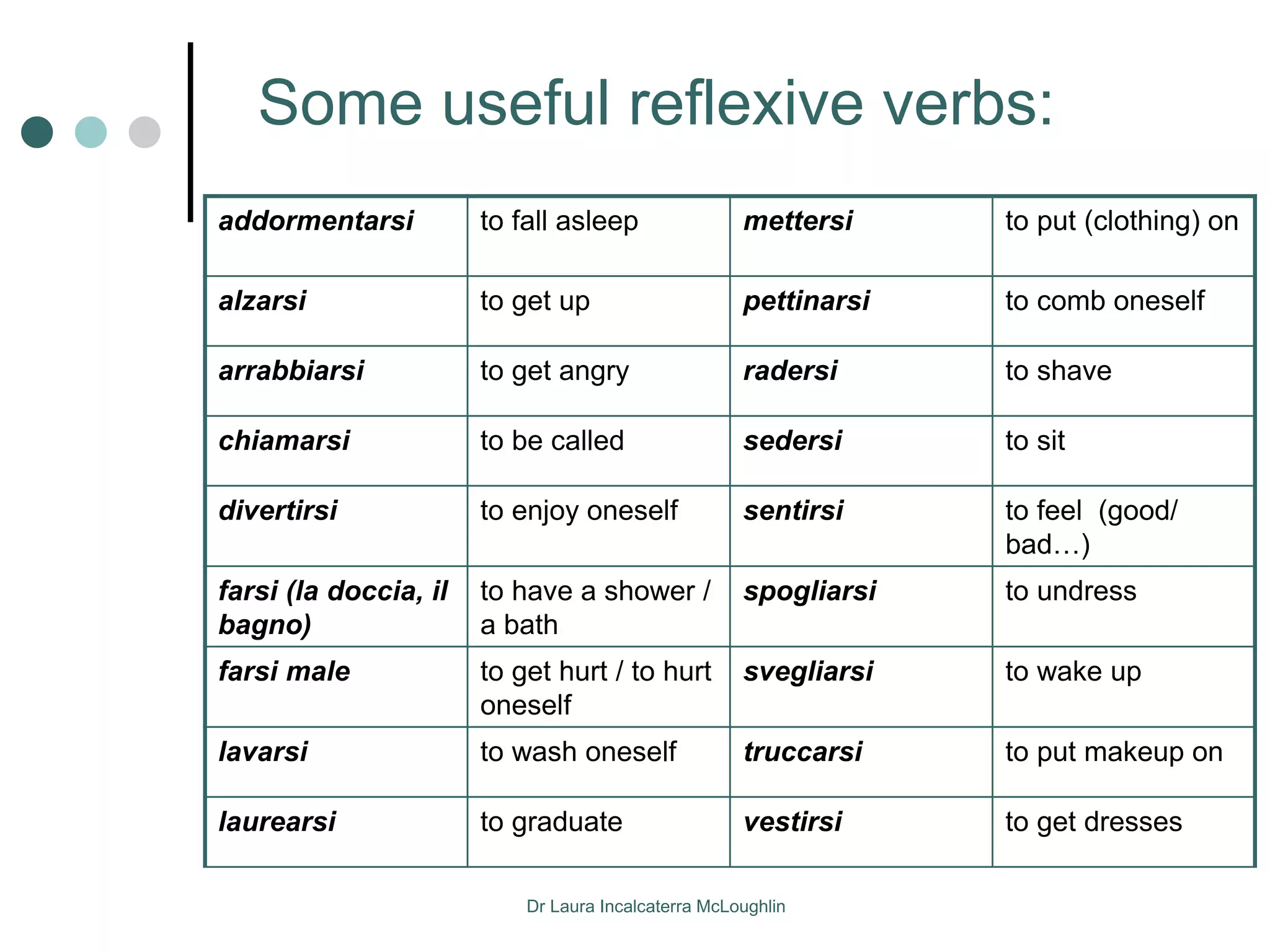 Strutture linguistiche u6 | PDF