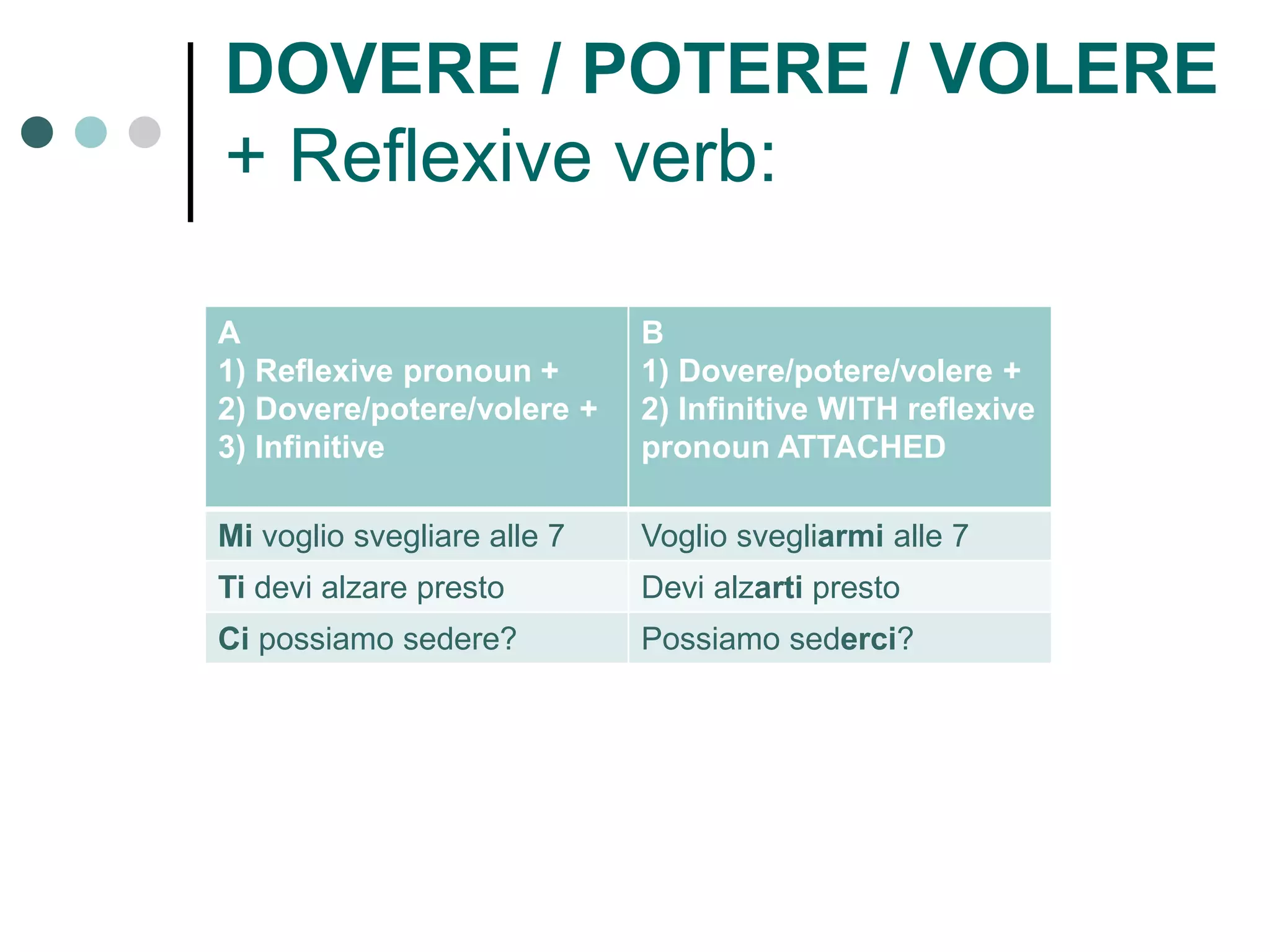 Strutture linguistiche u6 | PDF