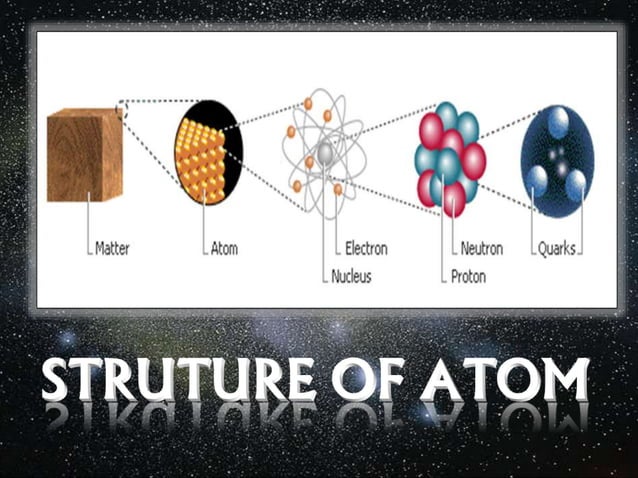 Struture of an atom | PPTX | Chemistry | Science