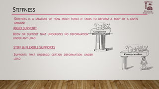 Strutures overview | PPT