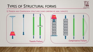 Strutures overview | PPT
