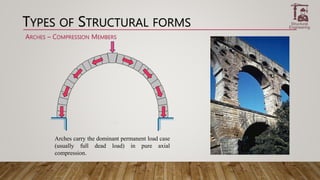 Strutures overview | PPT