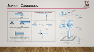 Strutures overview | PPT