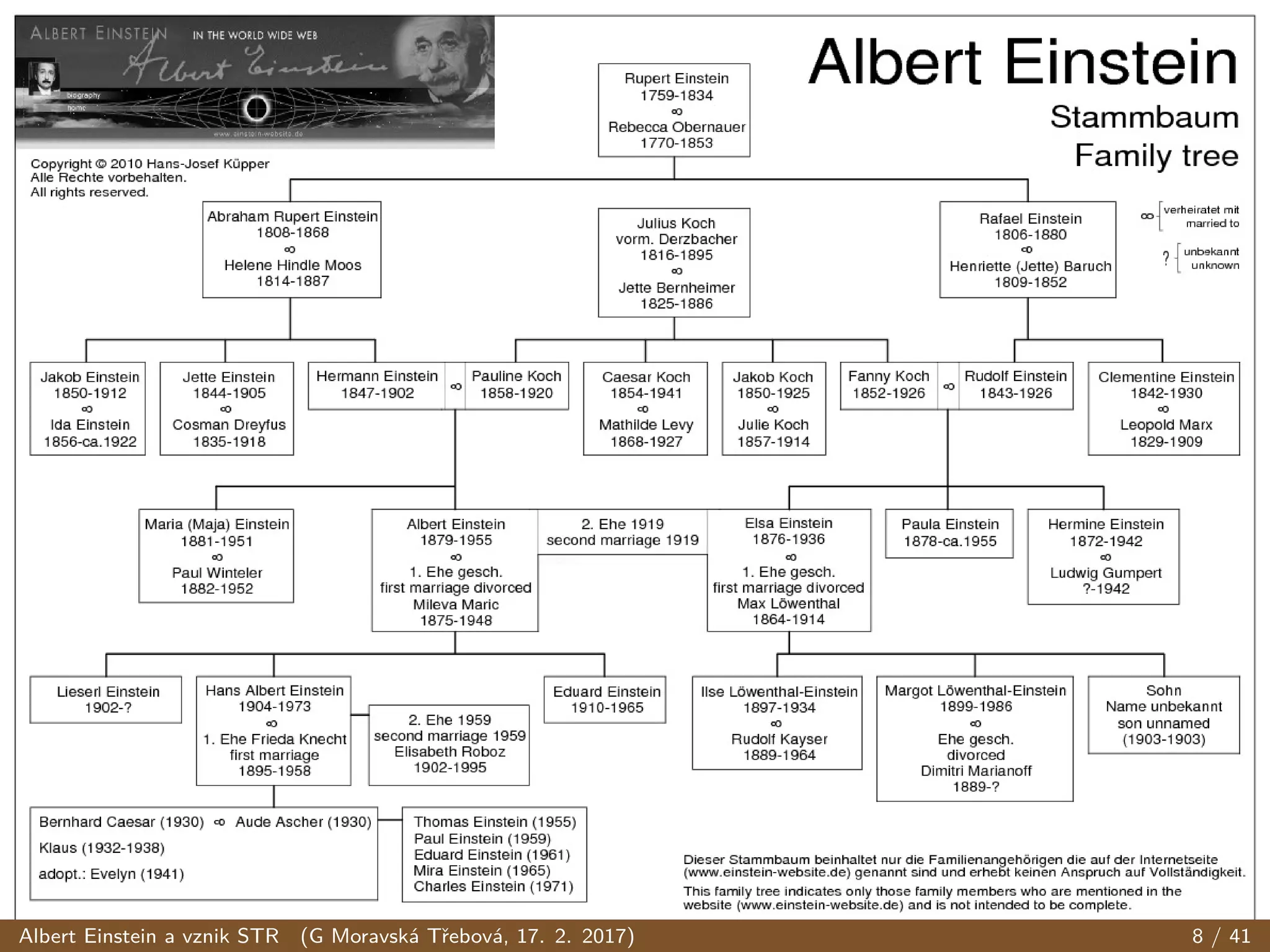 Albert Einstein a speciální teorie relativity | PDF